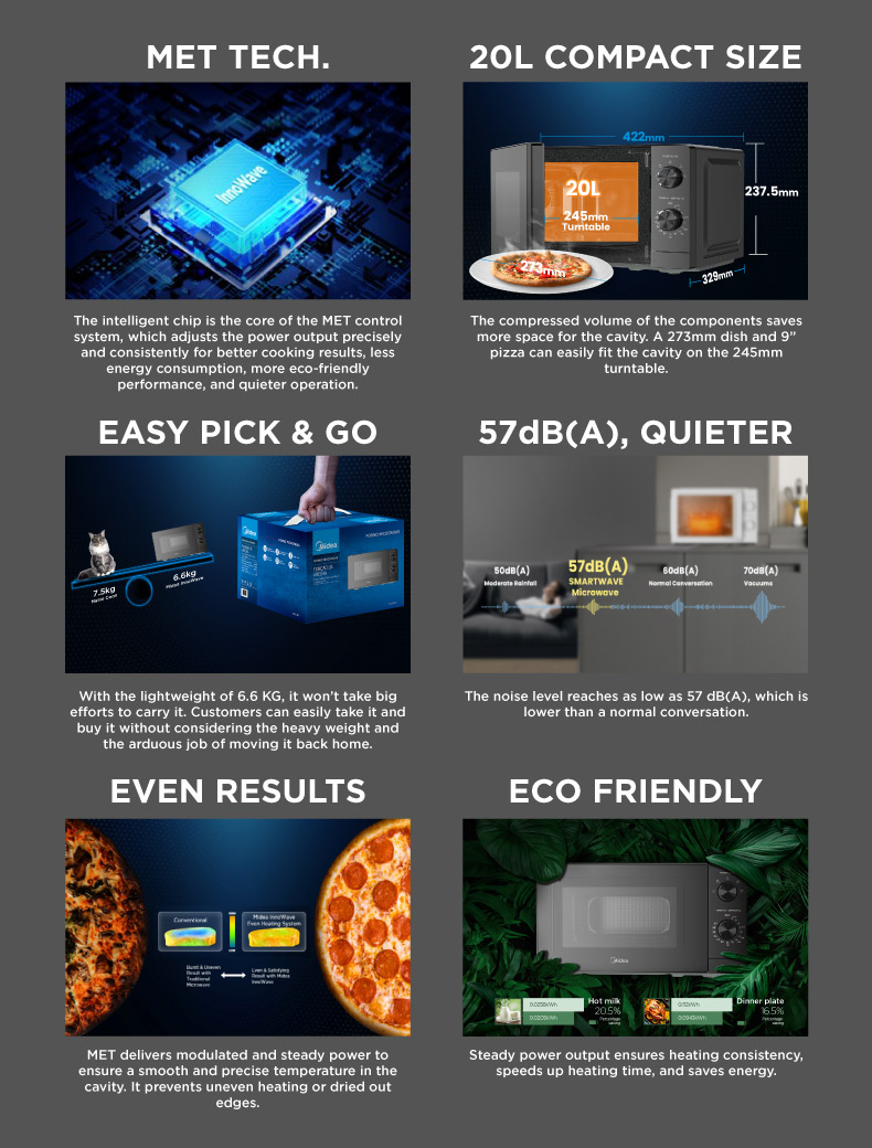 Midea MM7P012MZ 20L Inverter Microwave Oven With Knob Control Panel ...