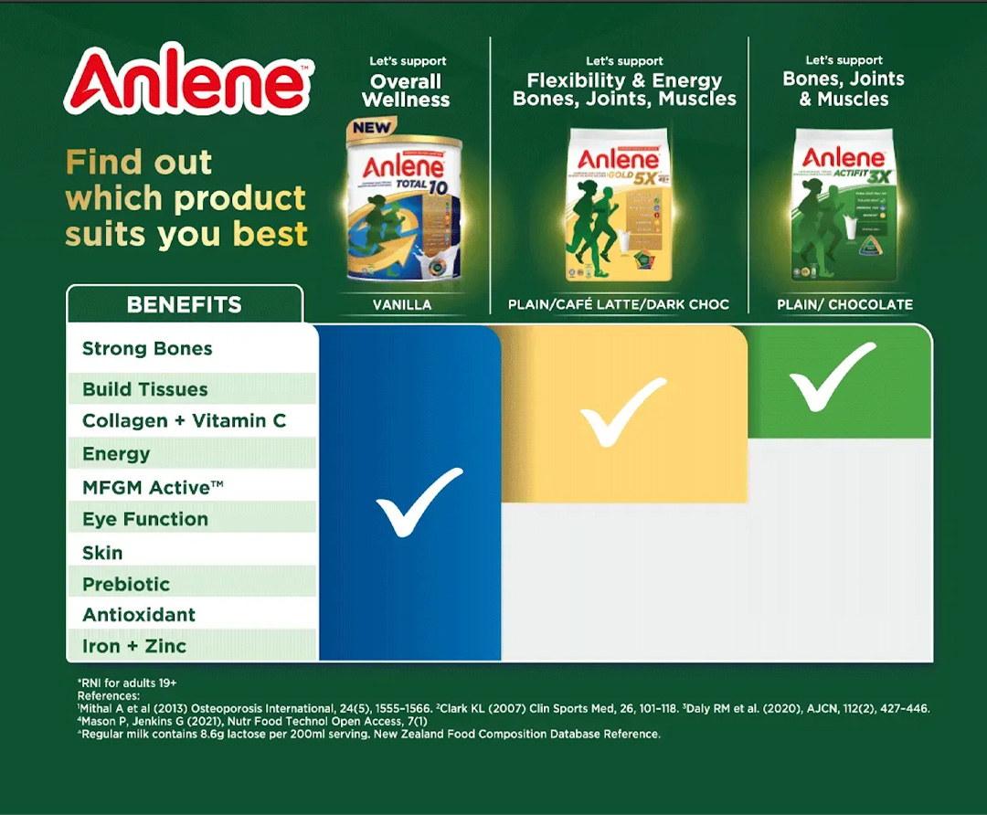 Anlene Gold 5X High Calcium High Protein Plain Milk Powder 950g ...