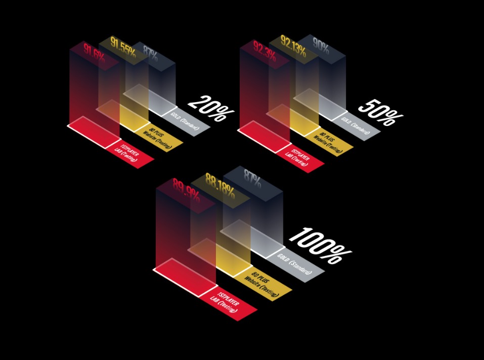 1st Player SFX 650W 750W 850W Full Modular Power Supply 80 Plus Gold ...