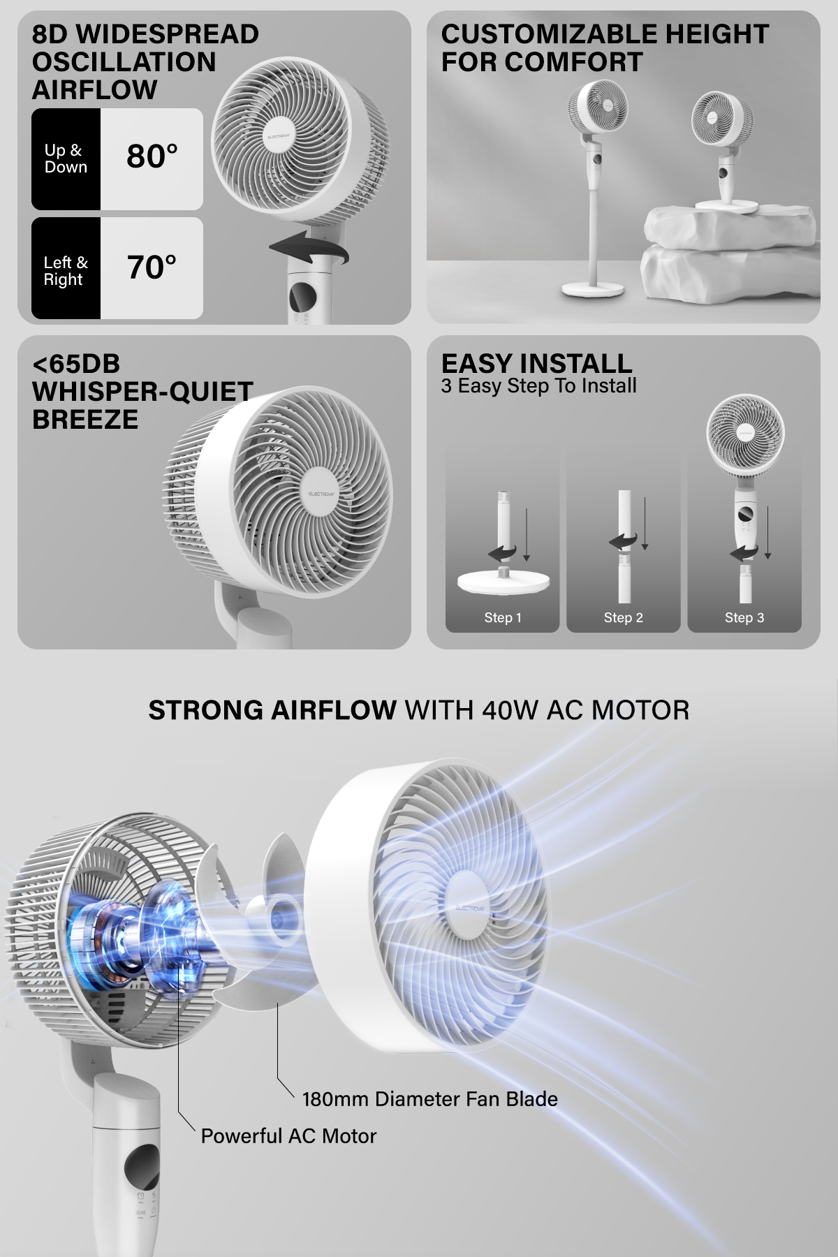 Electrova Electric 8D Cycle Fan iPure Series | Shopee Malaysia