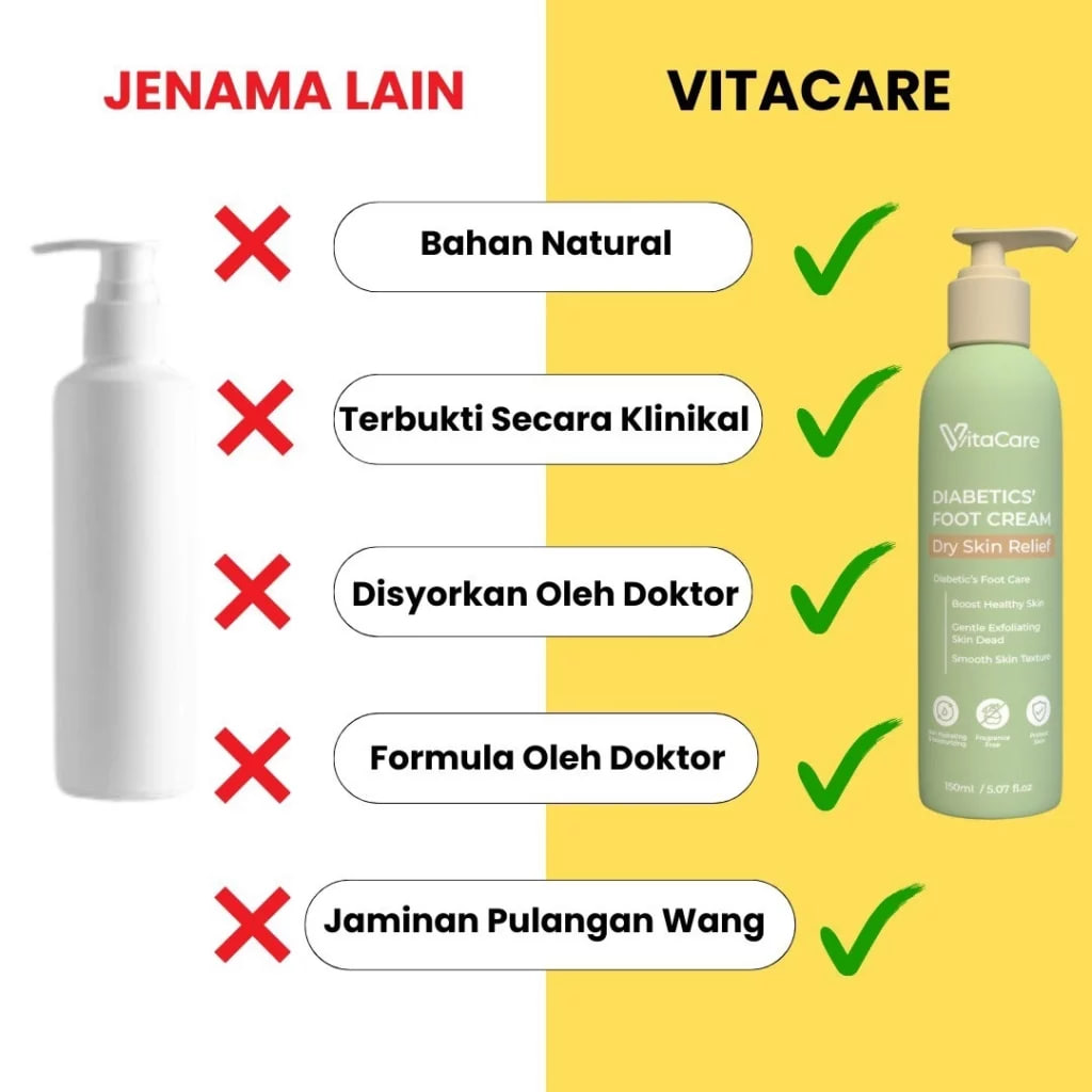 𝗞𝗥𝗜𝗠 𝗩𝗜𝗧𝗔𝗖𝗔𝗥𝗘 - 𝗕𝗢𝗧𝗔𝗡𝗜𝗖𝗔𝗟 𝗗𝗜𝗔𝗕𝗘𝗧𝗜𝗖 𝗙𝗢𝗢𝗧 𝗖𝗥𝗘𝗔𝗠 (𝟭𝟱𝟬𝗺𝗹) | Shopee Malaysia