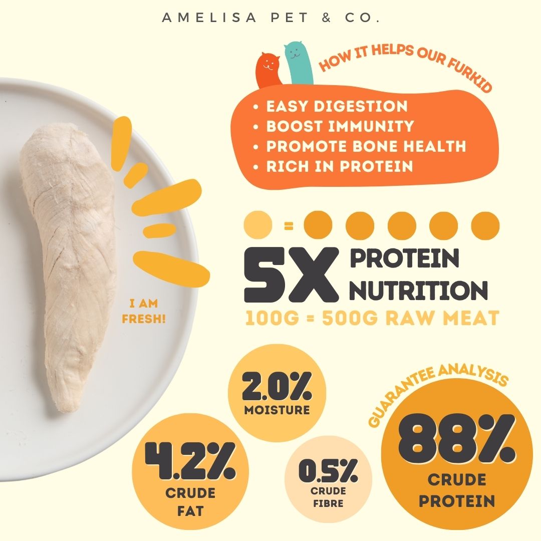 Amelisa Pet & Co. Freeze Dried Treats - Chicken Breast Tri Value Pack ...
