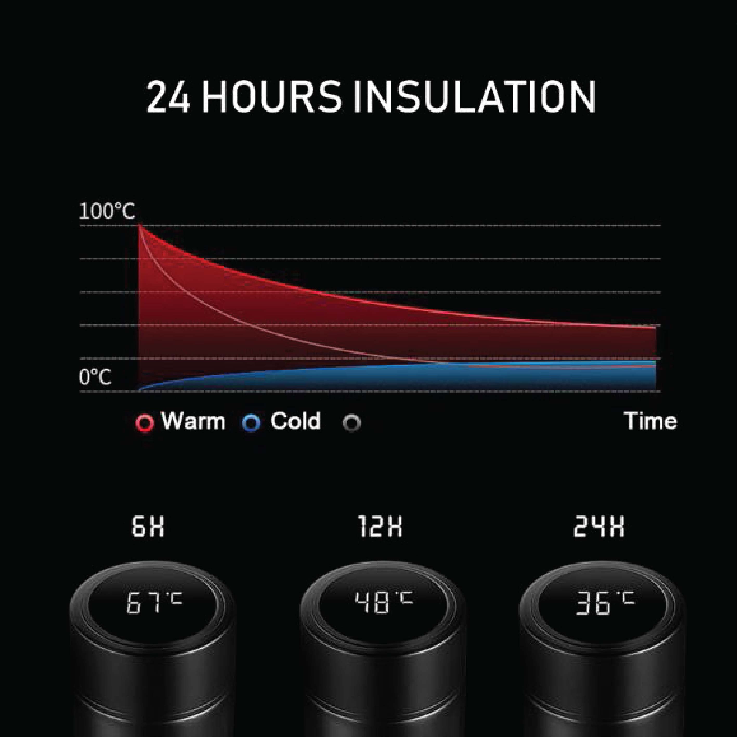 🍋 500ml LED Thermos Smart Temperature Flask with LED Display Vacuum ...