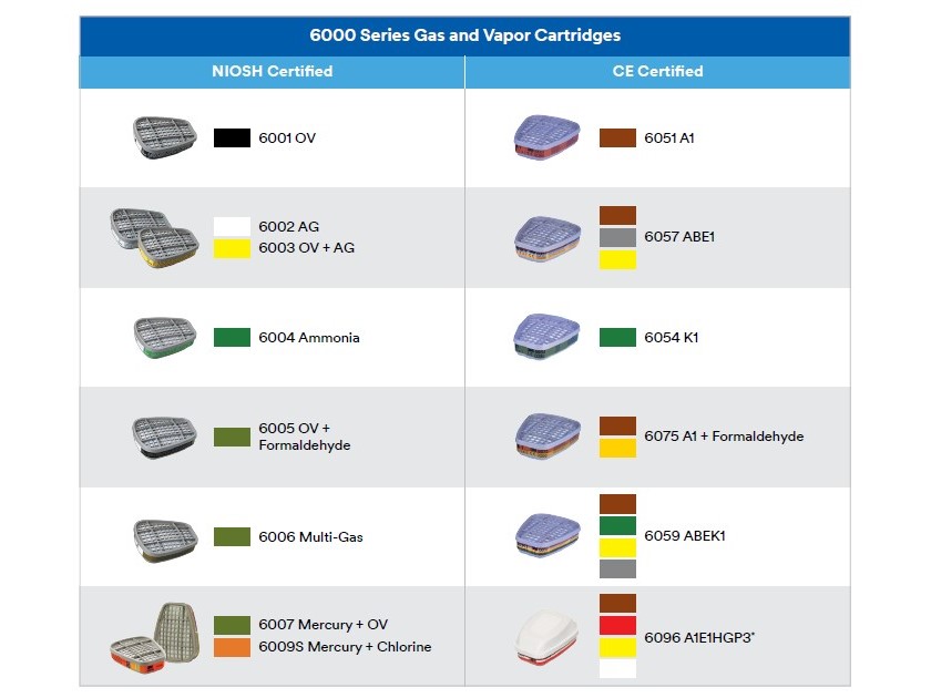 3M™ 6059 ABEK1 Multi Gas / Vapour Cartridge SIRIM DOSH COMPATIBLE 3M ...