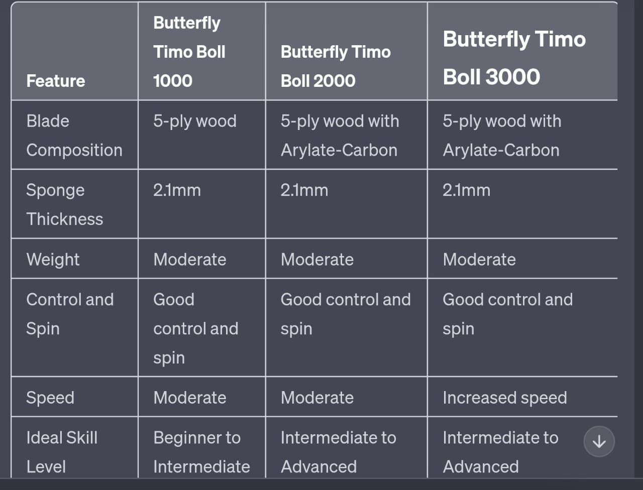 Butterfly table tennis bats ITTFapproved Butterfly Ping pong bat RDJ S1 ...
