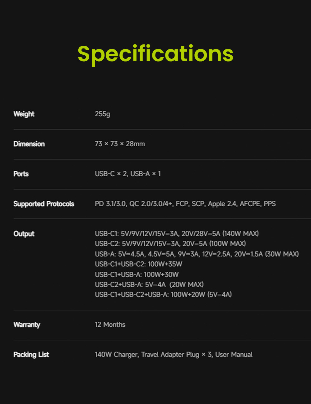 SHARGE PD3.1-140W GaN Charger | 140W PD 3.1 Output | Advanced GaN Technology | Shopee Malaysia