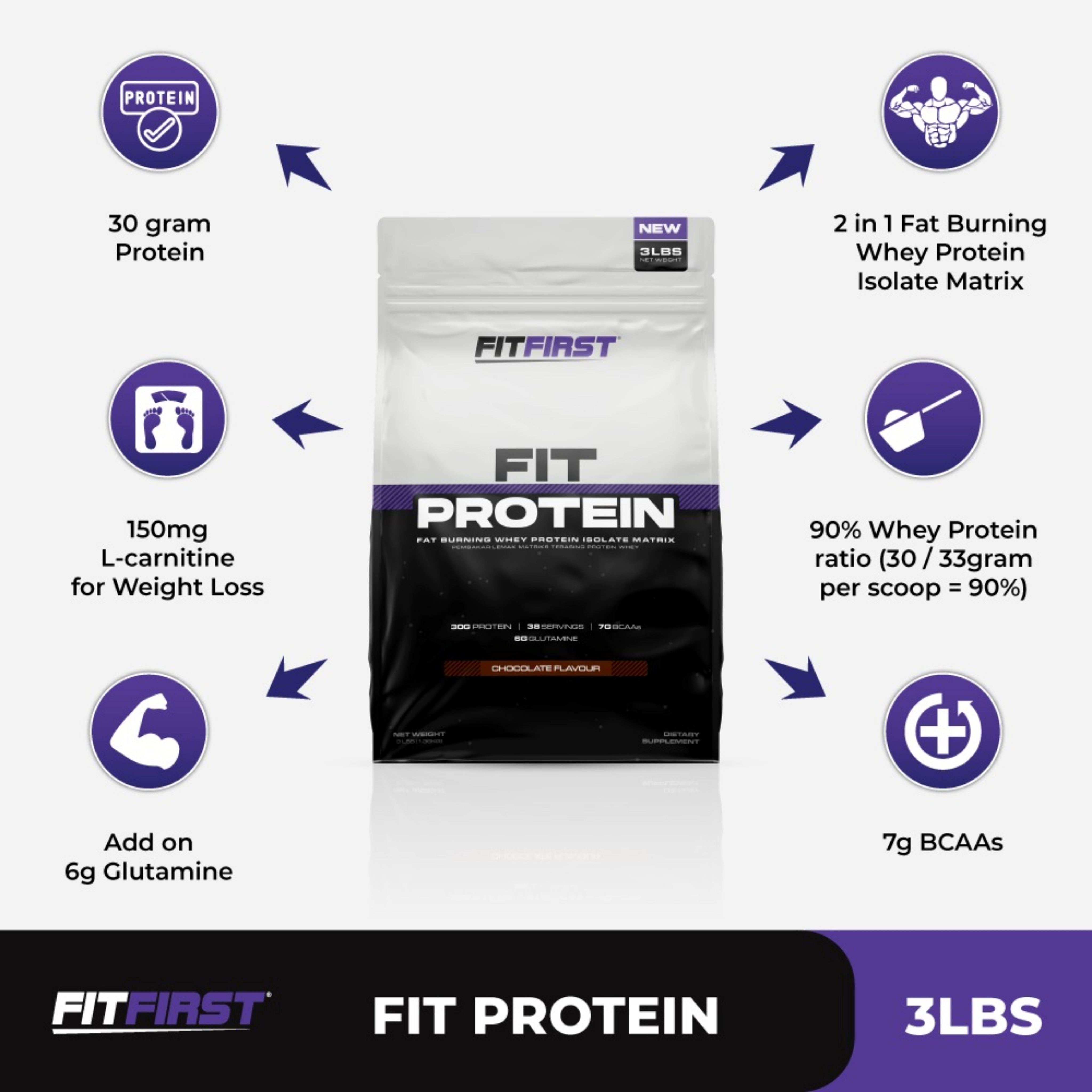 Fit First Fit Protein 3 Lbs/1.3 kg + Gift - Makanan Tambahan Whey ...
