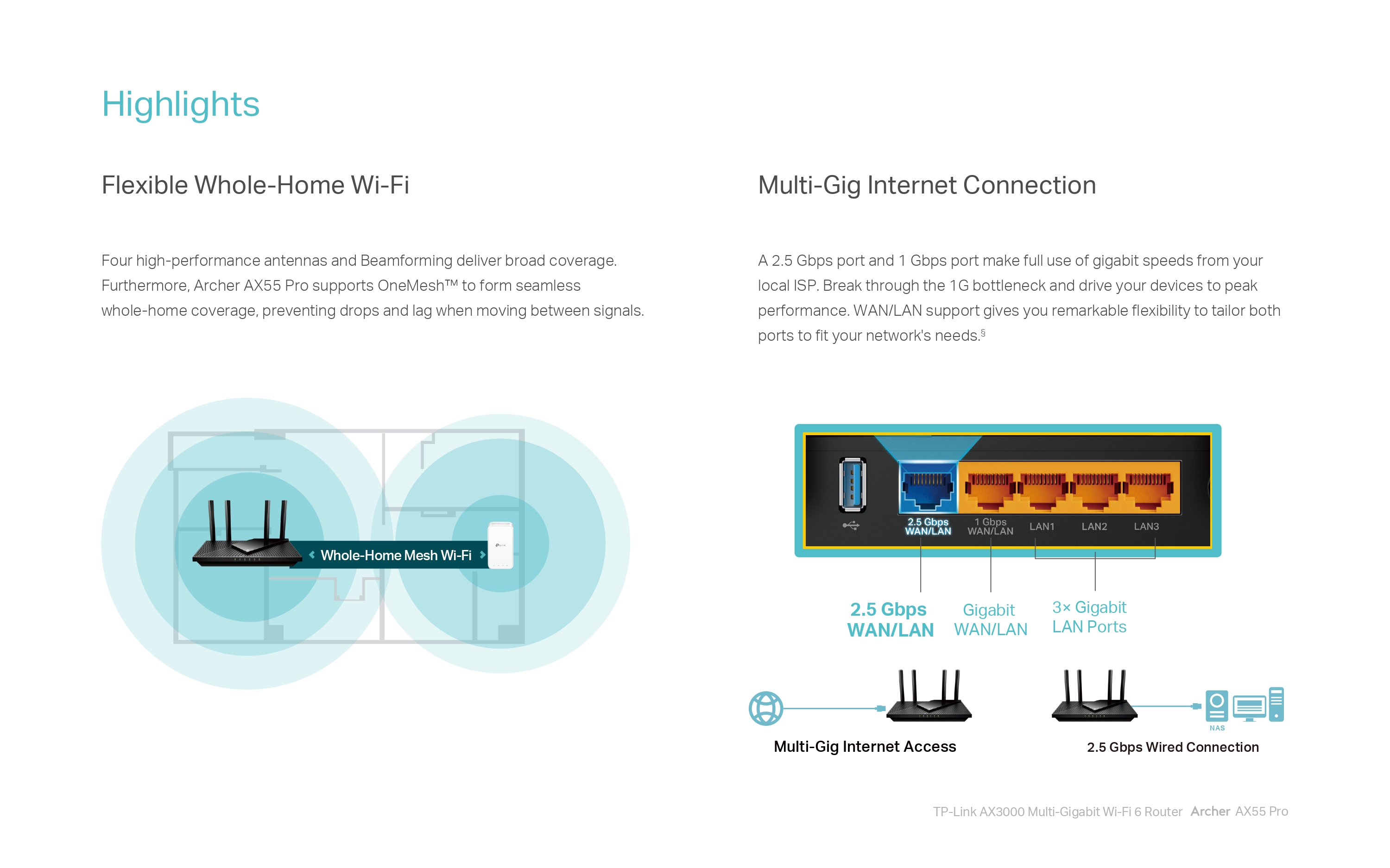 TP-LINK ARCHER AX55 / ARCHER AX55 PRO (2.5G PORT) AX3000 DUAL BAND ...