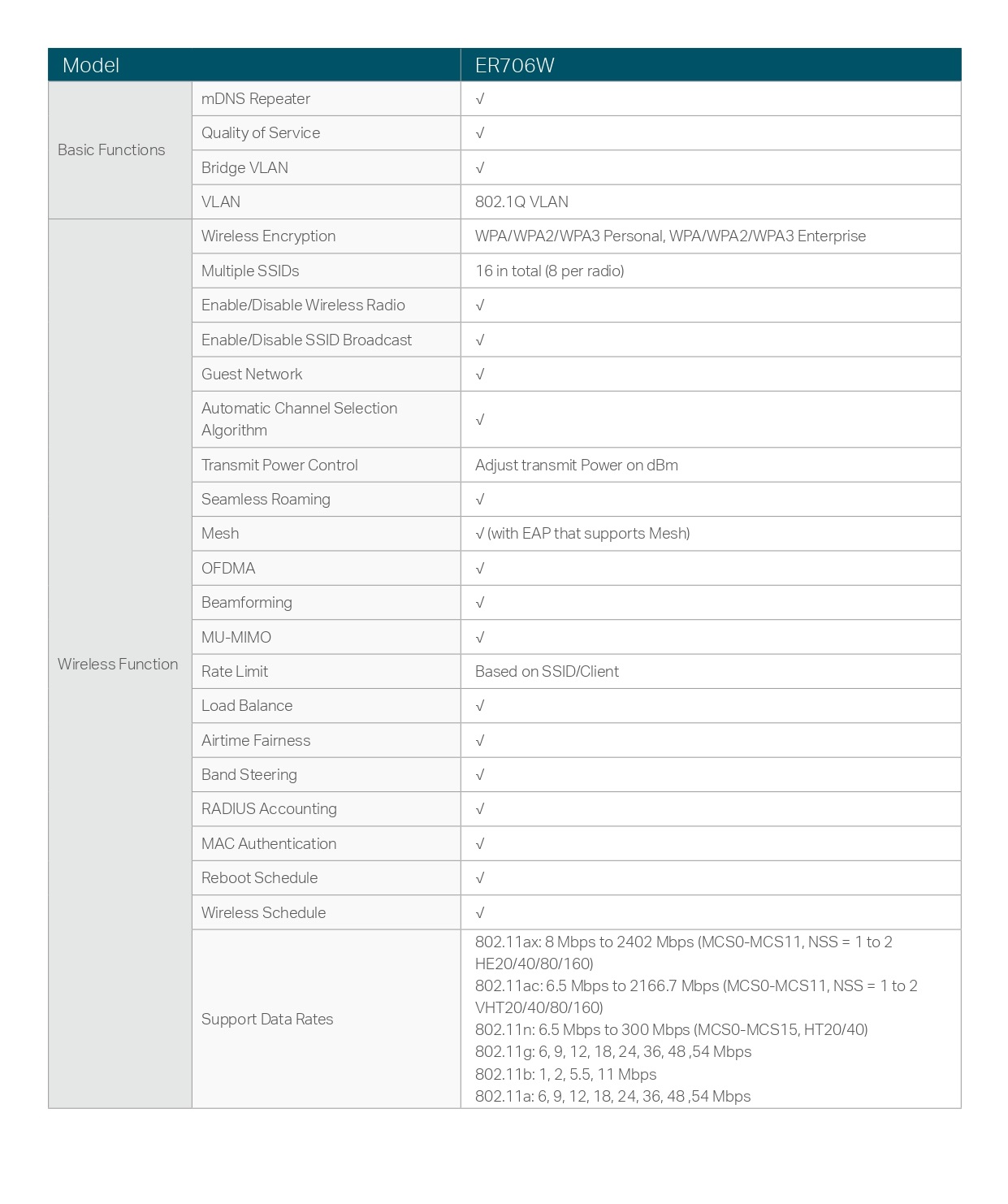 TP-LINK ER706W / ER706W-4G (4G+ CAT6 ) OMADA A3000 DUAL-BAND WI-FI ...