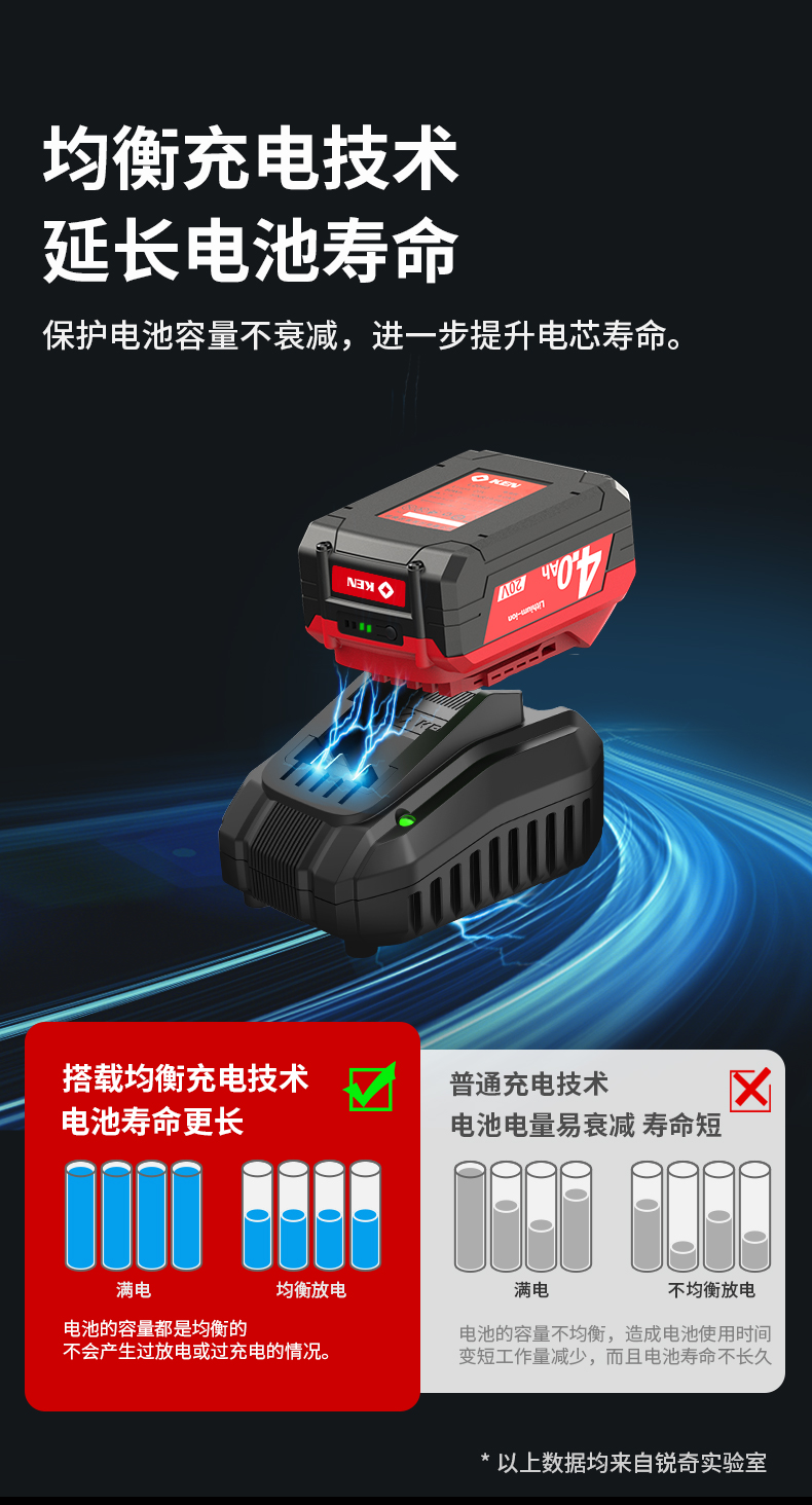 Ken Professional 20V Brushless Motor 1/2" 500Nm Cordless Impact Wrench ...