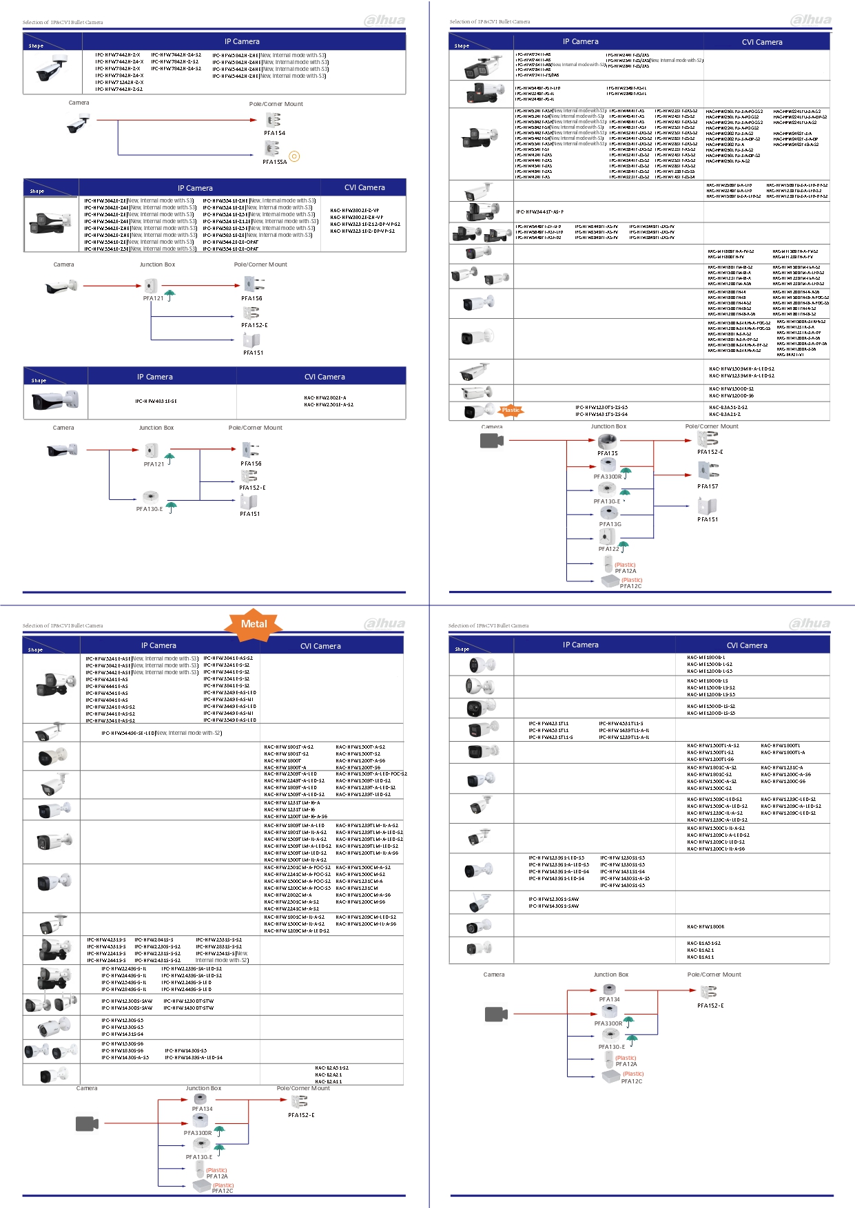 Dahua Outdoor Weatherproof PTZ CCTV Camera Aluminum Extension Pole for ...
