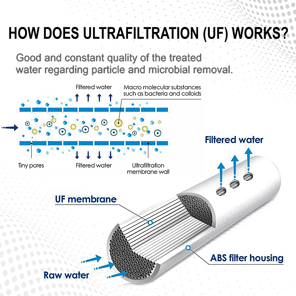 IPRO Outdoor Stainless Steel Water Filter Ultrafiltration Membrane L5 ...