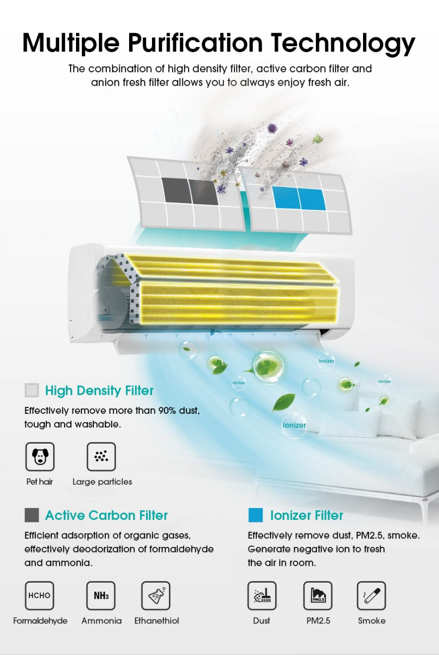 Hisense Aircond Inverter 1HP 1.5HP 2HP 2.5HP Air Conditioner Aircon ...