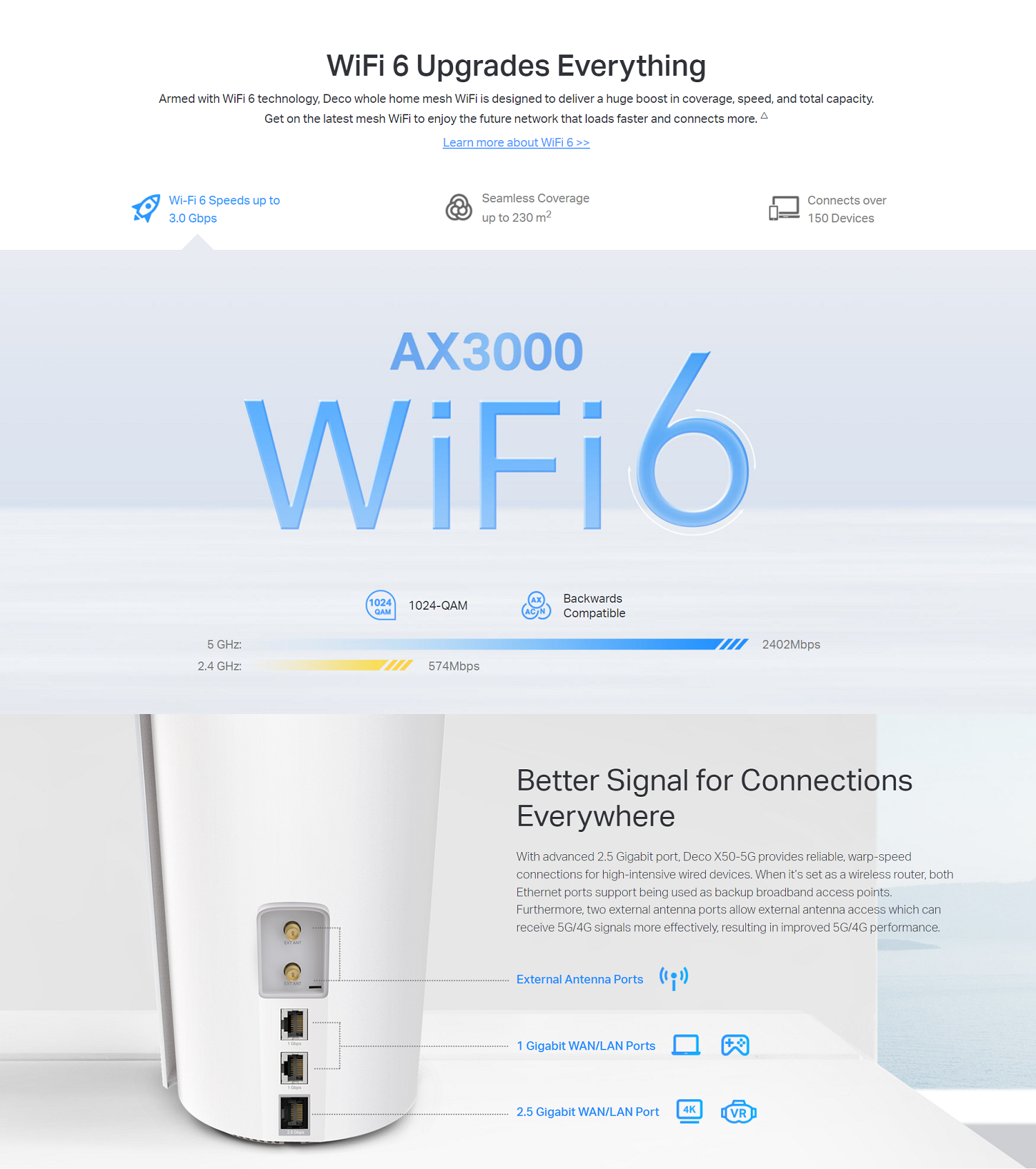 TP-LINK DECO X50 / DECO X50-4G / DECO X50-5G AX3000 DUAL-BAND WHOLE ...