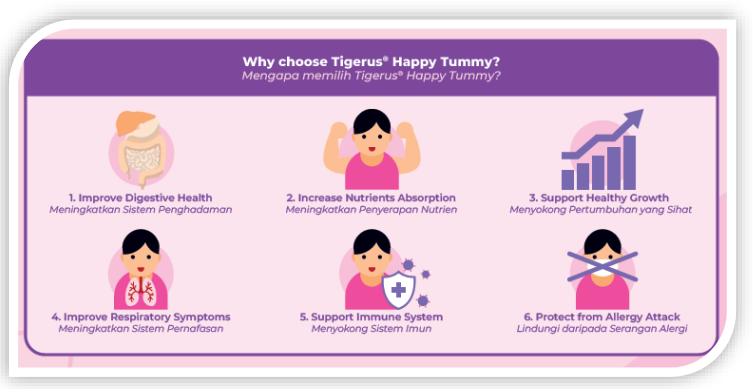 Tigerus Happy Tummy For Kids grape flavour sachets 20's (1.5 billion ...