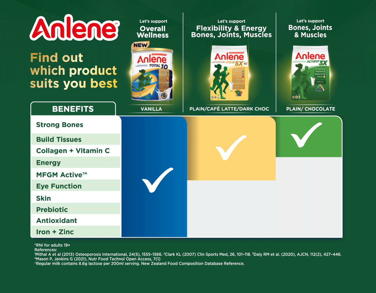 ANLENE Gold 5X High Calcium High Protein Cafe Latte Milk Powder Susu ...