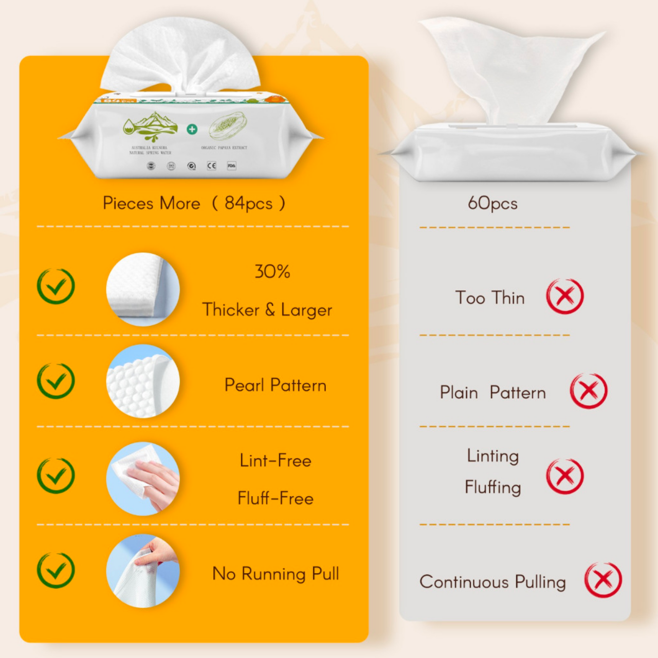 [Carton] Aiwibi Premium Papaya Spring Water Wipes - Baby Wet Wipe (84 ...