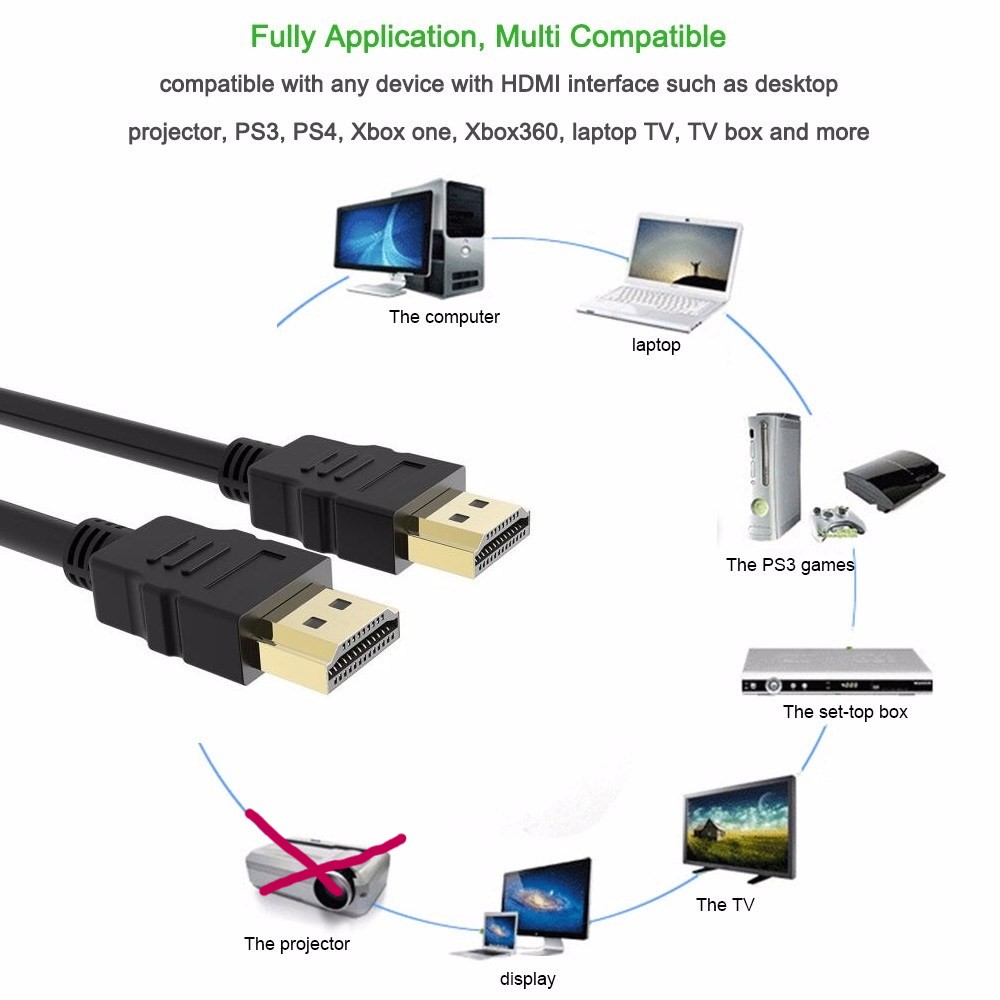 1M/1.5M/3M/5M 8K 4K HighSpeed HDTV / HDMI Cable Full HD 1080P TV,PC,PS4 ...