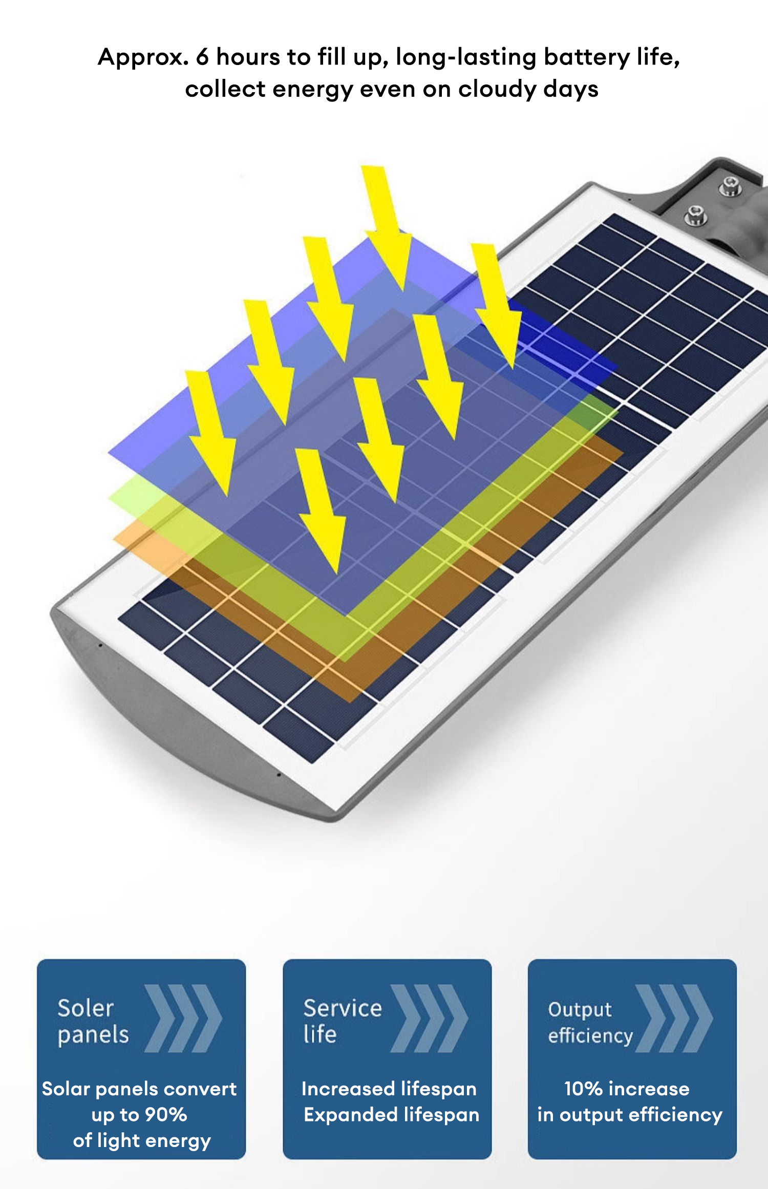 Solar Light 400W Lampu Solar Outdoor Lighting Waterproof IP67 Parking ...