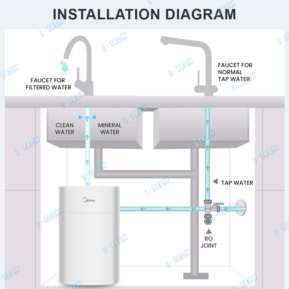 𝐌𝐈𝐃𝐄𝐀 4 Stages Ultrafiltration Water Purifier Gen 2 - Undersink Water ...