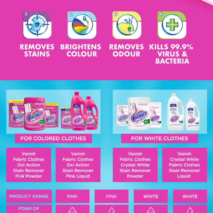 [Carton Deal] Vanish Fabric Clothes Oxi Action Stain Remover Laundry ...