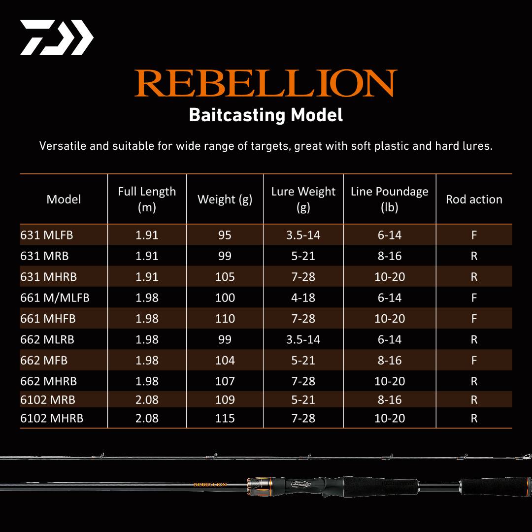 NEW 2020 DAIWA REBELLION Baitcasting Fishing Rod with 1 Year Local Warranty | Shopee Malaysia