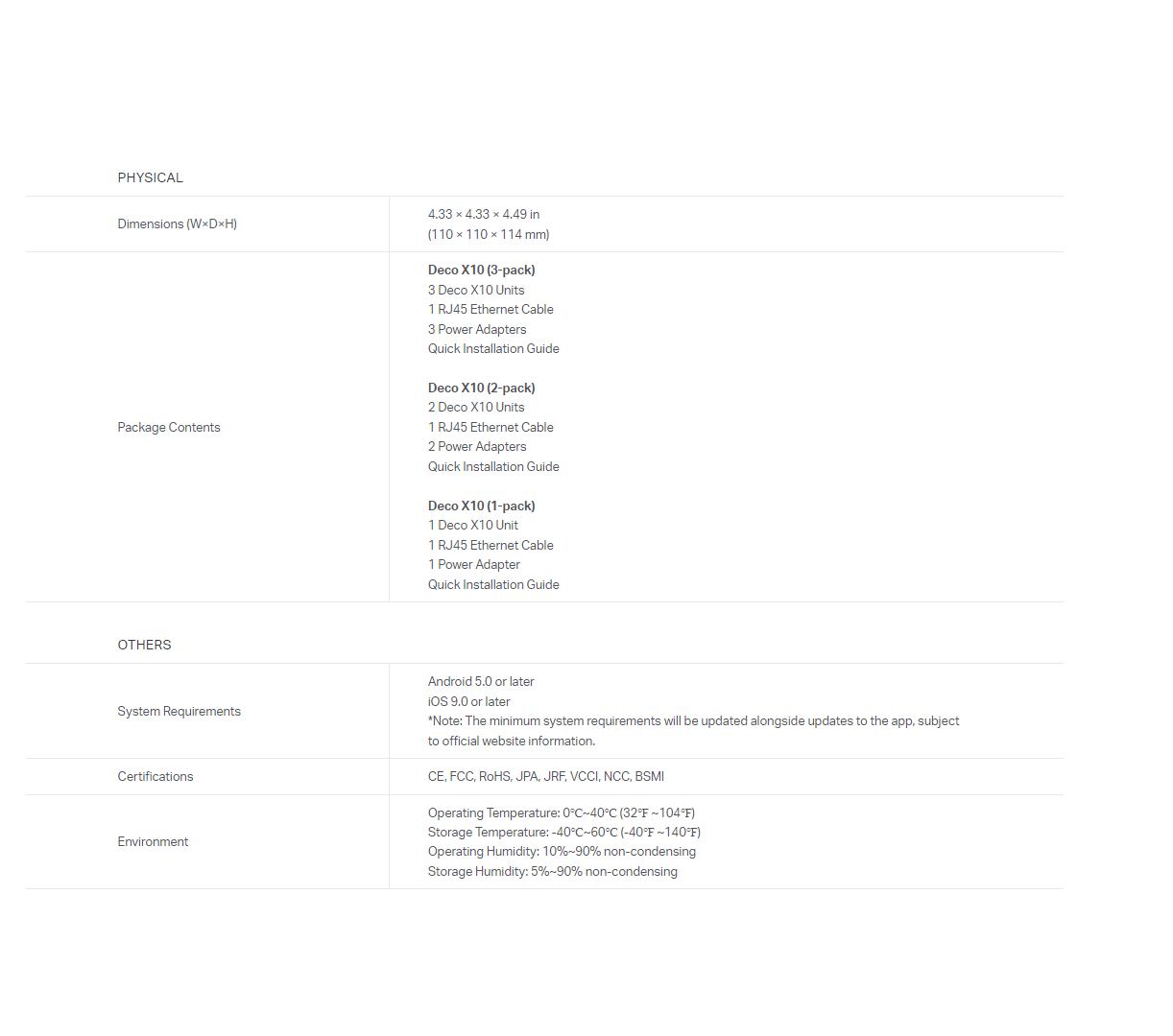 TP-Link Deco X10 AX1500 Whole Home AI-Driven WiFi 6 Mesh Router Deco ...