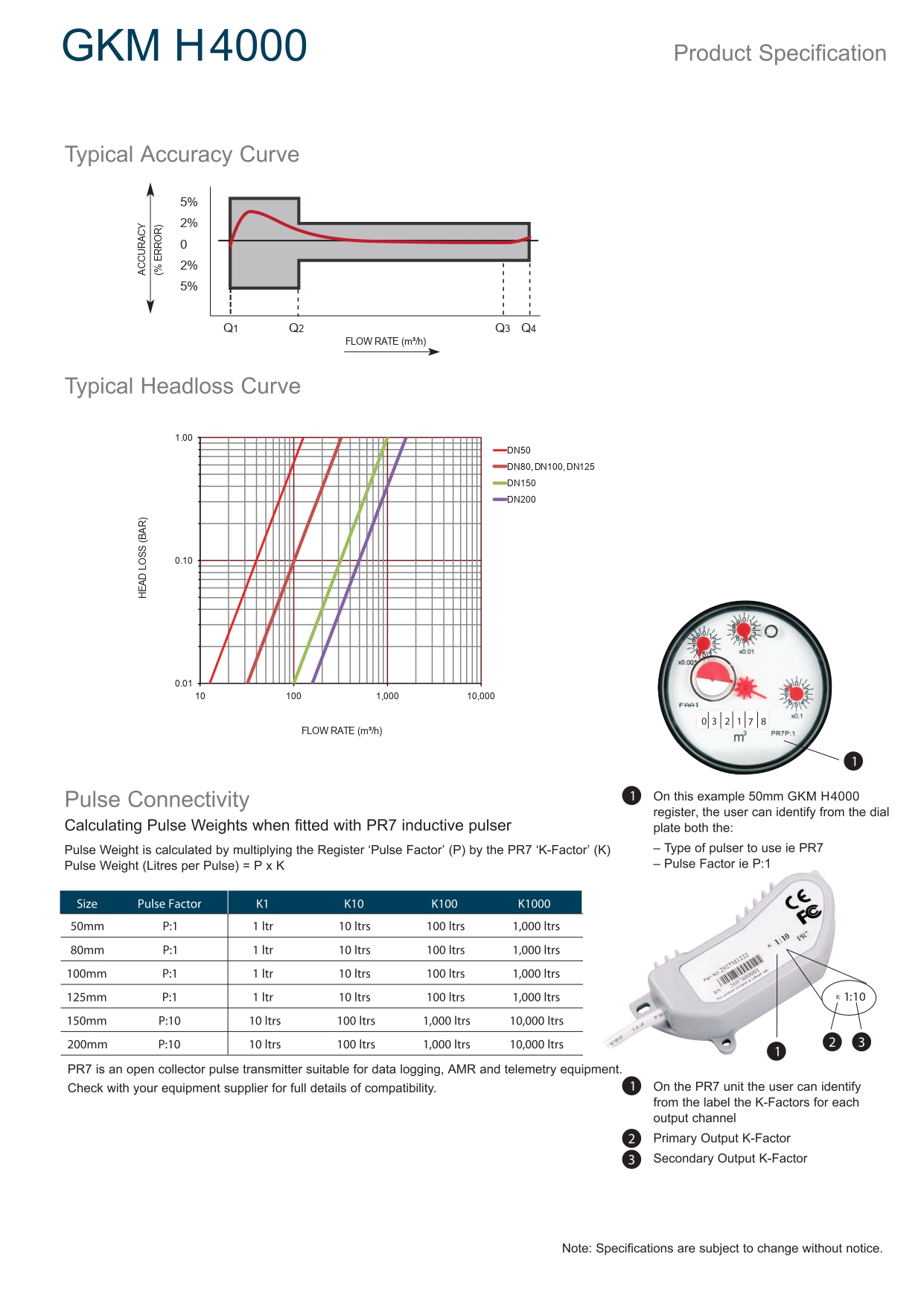 GEORGE KENT / GKM HELIX WATER METER H4000 GEORGE KENT / GKM METER AIR ...