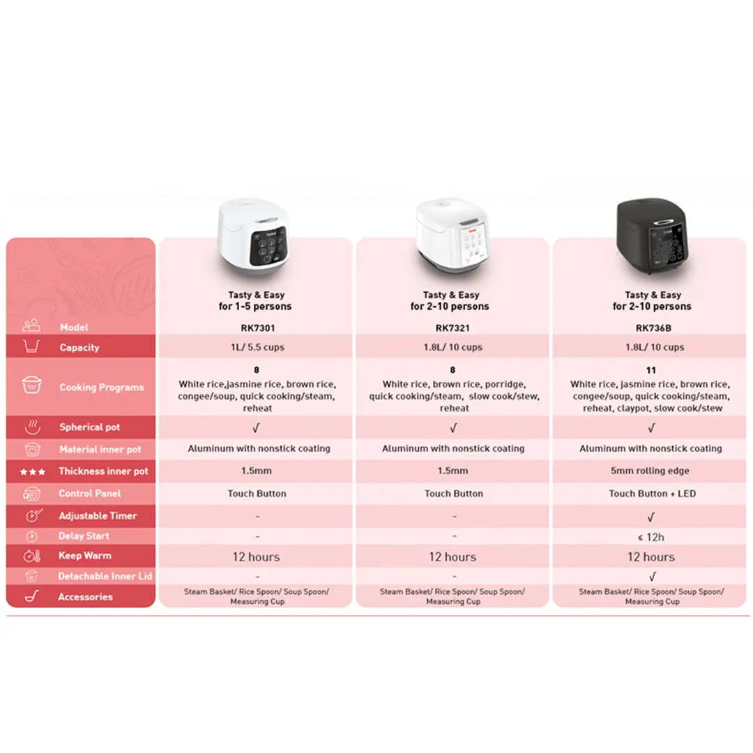 Tefal 1.8L RK7321 Easy Fuzzy Logic Rice Cooker | RK732167 12h Keep Warm ...