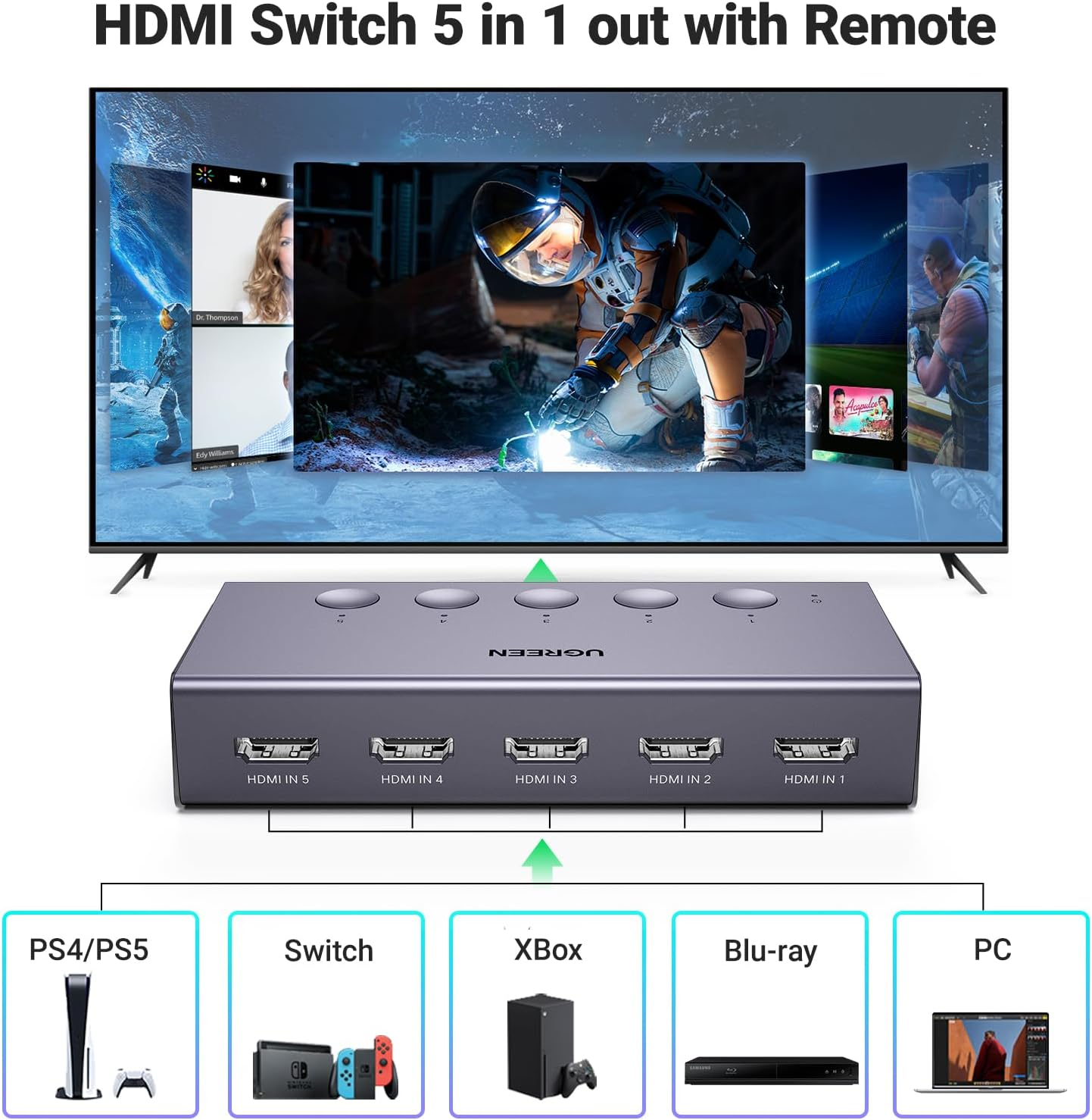 UGREEN HDMI SWITCHER 5 IN 1 OUTPUT WITH REMOTE, SUPPORT 4K @ 60HZ HDMI SWITCH (CM568-25857 ...