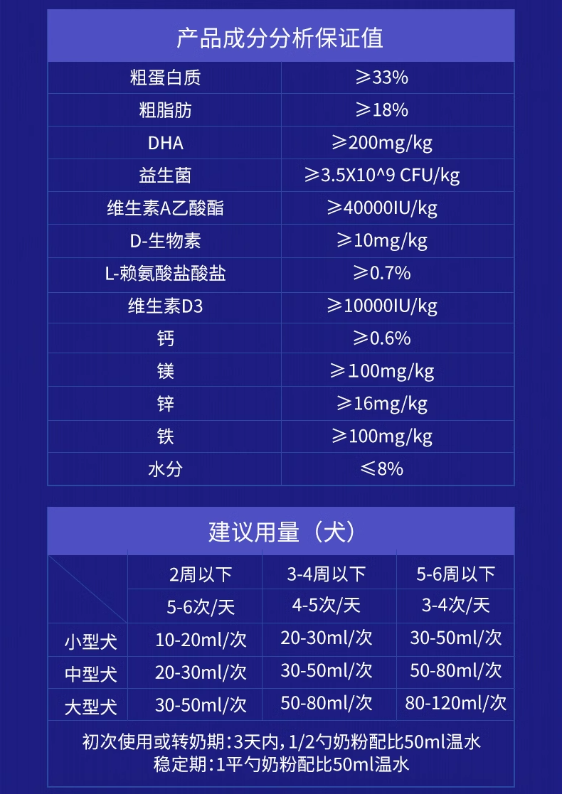 MAG U+ Natural High Protein Colostrum Goat Milk for Dogs 400G Newborn ...