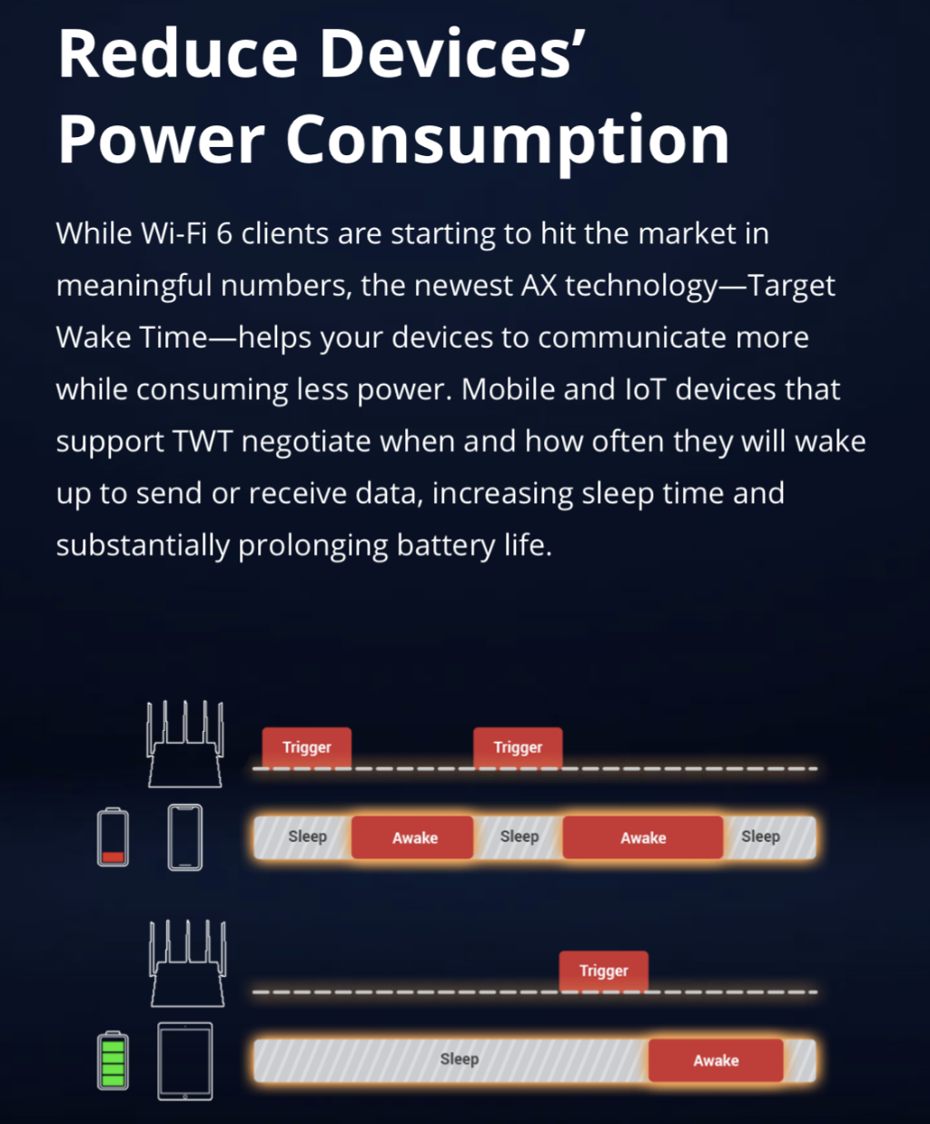 D-Link DIR-X3000Z AX3000 High Gain Antennas Mesh Wireless WiFi 6 Router ...