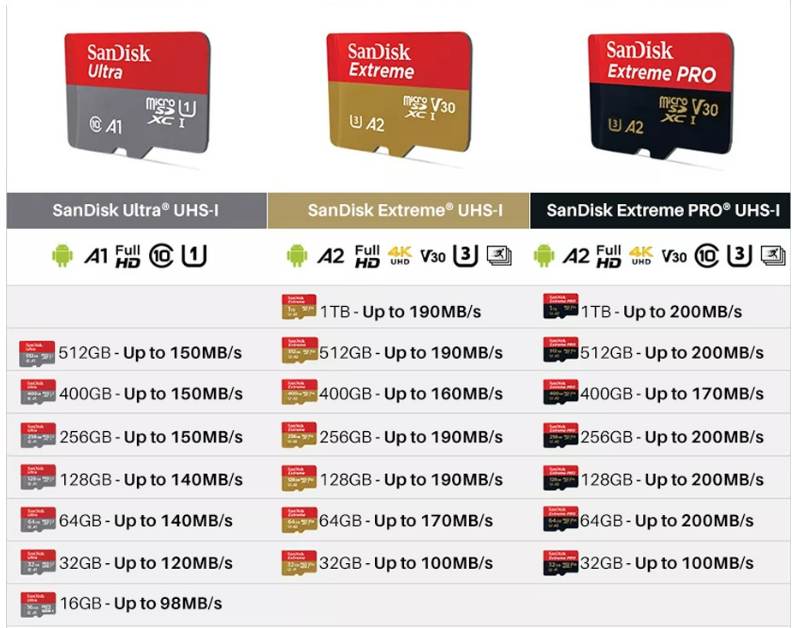 Sandisk Extreme Up To 190MB/S MicroSD Card A2 Class 10 (32GB | 64GB ...