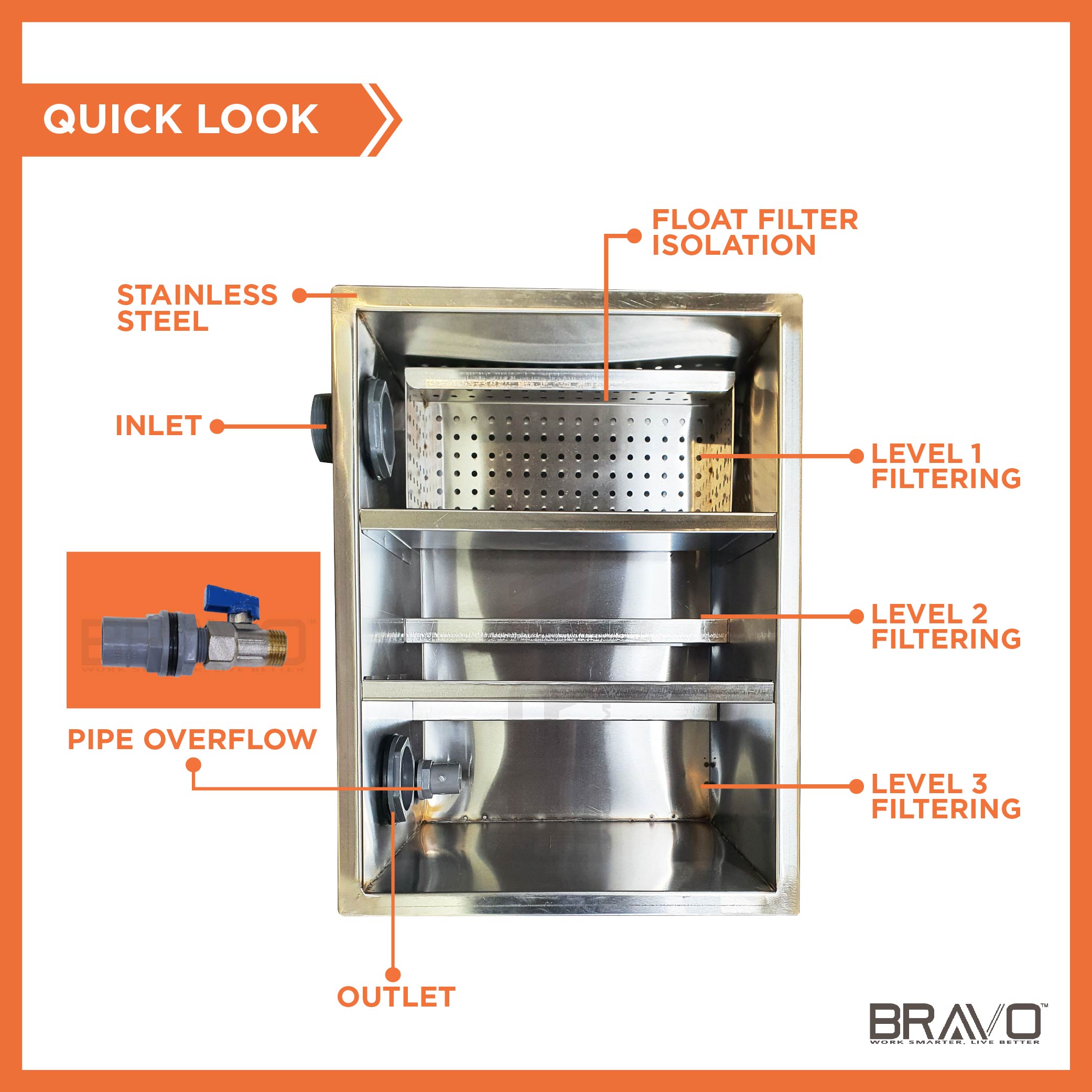 Stainless Steel Grease Trap/Perangkap Minyak Gris 27L/Penapis Minyak ...