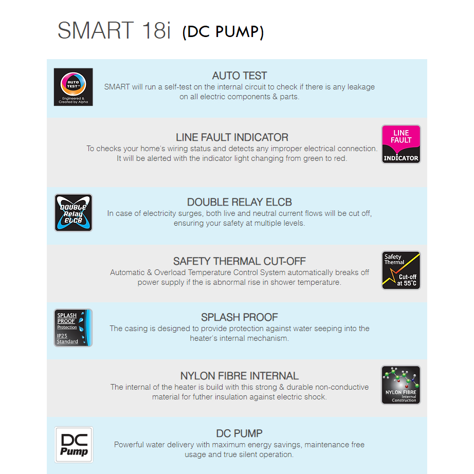 JB INSTALL Alpha Smart 18i Smart 18E DC Pump or Non Pump Instant Water ...