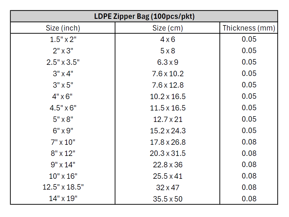 [100pcs] Large Zipper Plastic Bag / LDPE Zip Lock Storage Bag / Seal ...