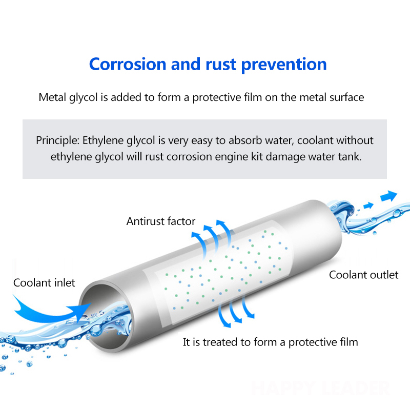 Japan high boiling point long-lasting coolant automotive general three ...