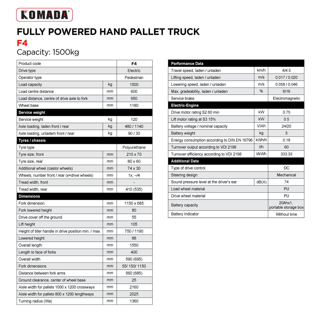 READY STOCK SALE 1.5/2 Ton Komada Fully Powered Hand Pallet Truck F4 ...