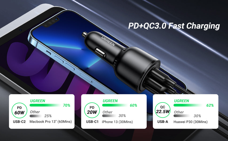 UGREEN 75W Dual USB-C PD Car Chager with 2x USB-C 1x USB-A Output ...