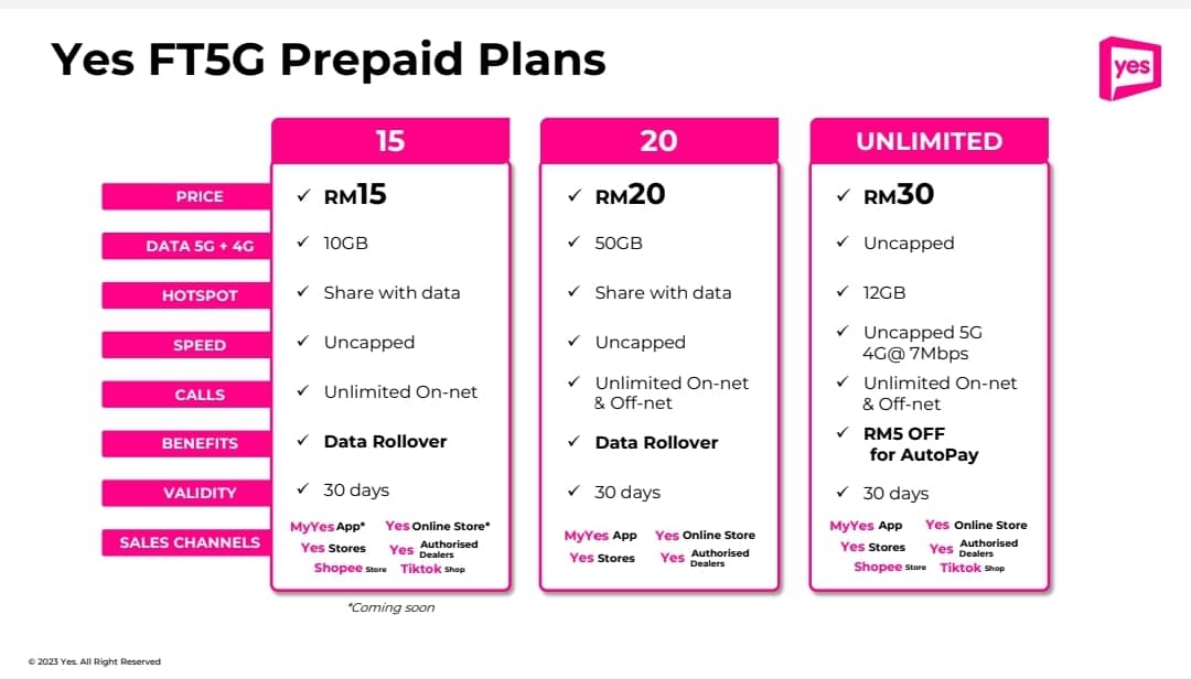 YES SIM CARD 5G PREPAID INCLUDE UNLIMITED DATA | Shopee Malaysia