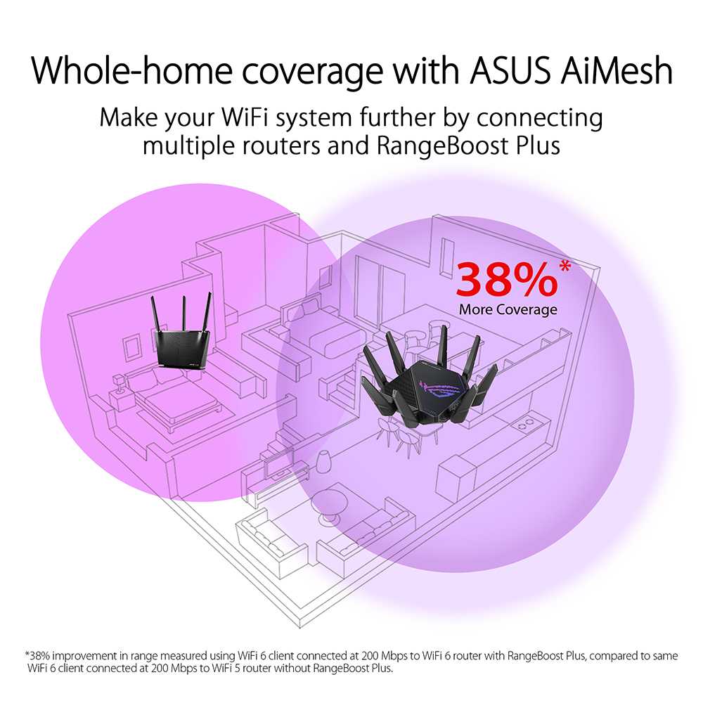 ASUS ROG Router GT-AX11000 Pro WiFi 6 Tri-Band Gaming Wireless Router ...