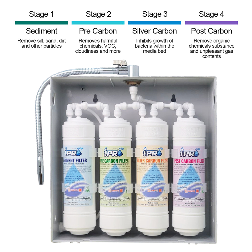 IPRO ALKALINE K1500 KOREA HALAL WATER SYSTEM ( 4 STAGES FILTRATION ...