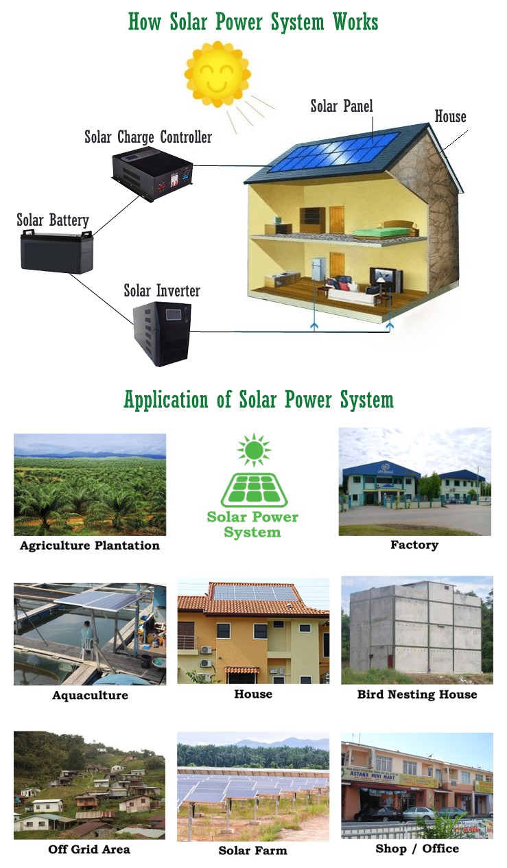 ITOSHI Solar Panel 290W Grade A Polycrystalline Papan Solar untuk Kebun ...