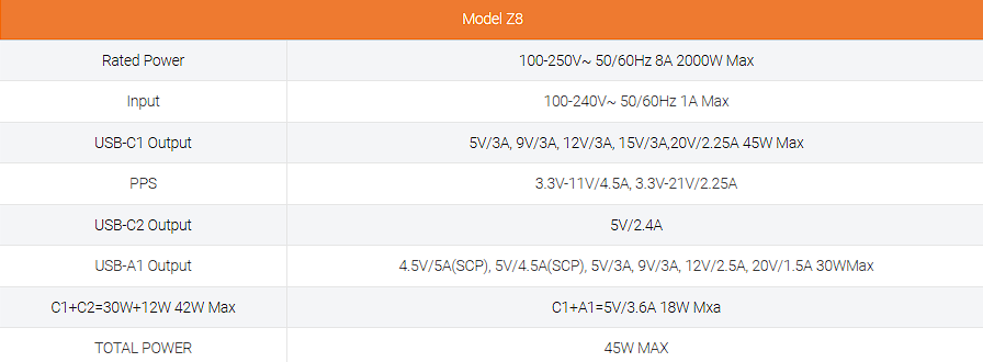 LDNIO Z8 3 USB Ports Gan Travel Universal Adapter Power Strip Extension ...