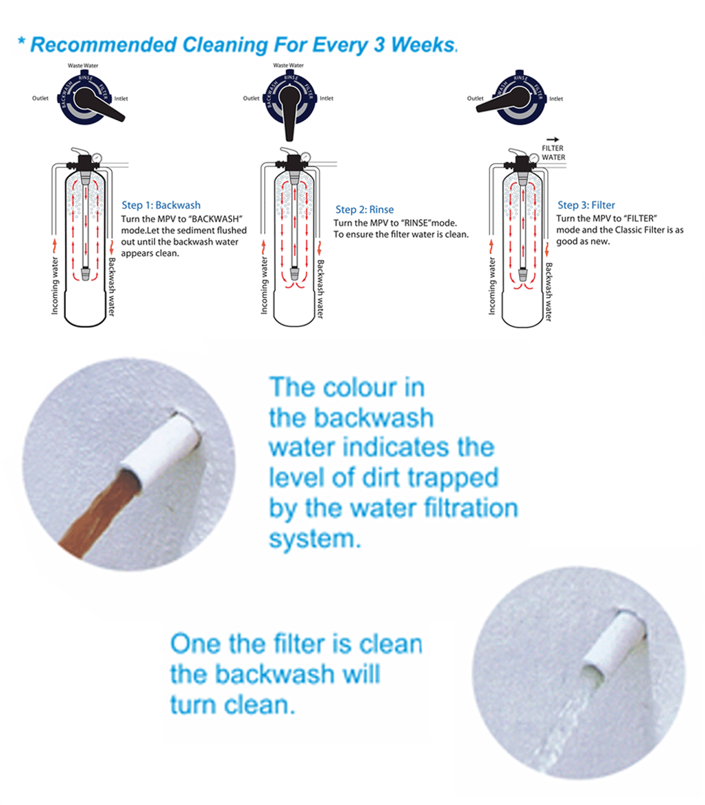USA WATERMAN Outdoor Master Sand Filter FRP 6 / 7 Layers Whole House ...