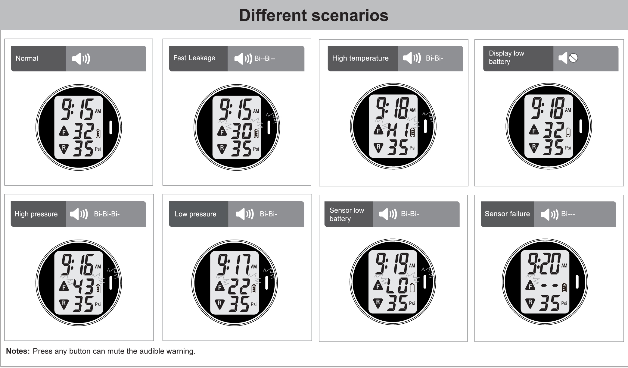 Steelmate Motorcycle Tire Pressure Monitoring System TPMS TP-93 IP67 ...
