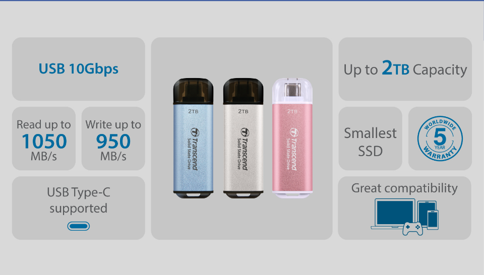 Transcend ESD300 Smallest Type-C Portable SSD, Sky Blue / Silver / Pink ...