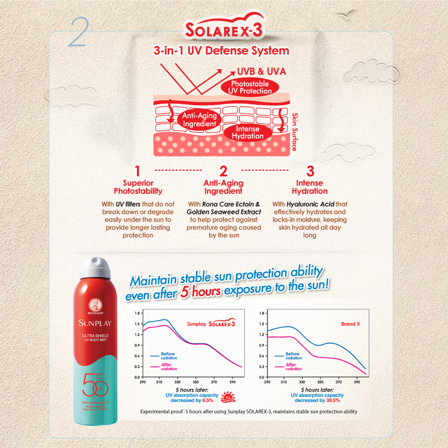 Sunplay Ultra Shield Mist 165ml | Shopee Malaysia