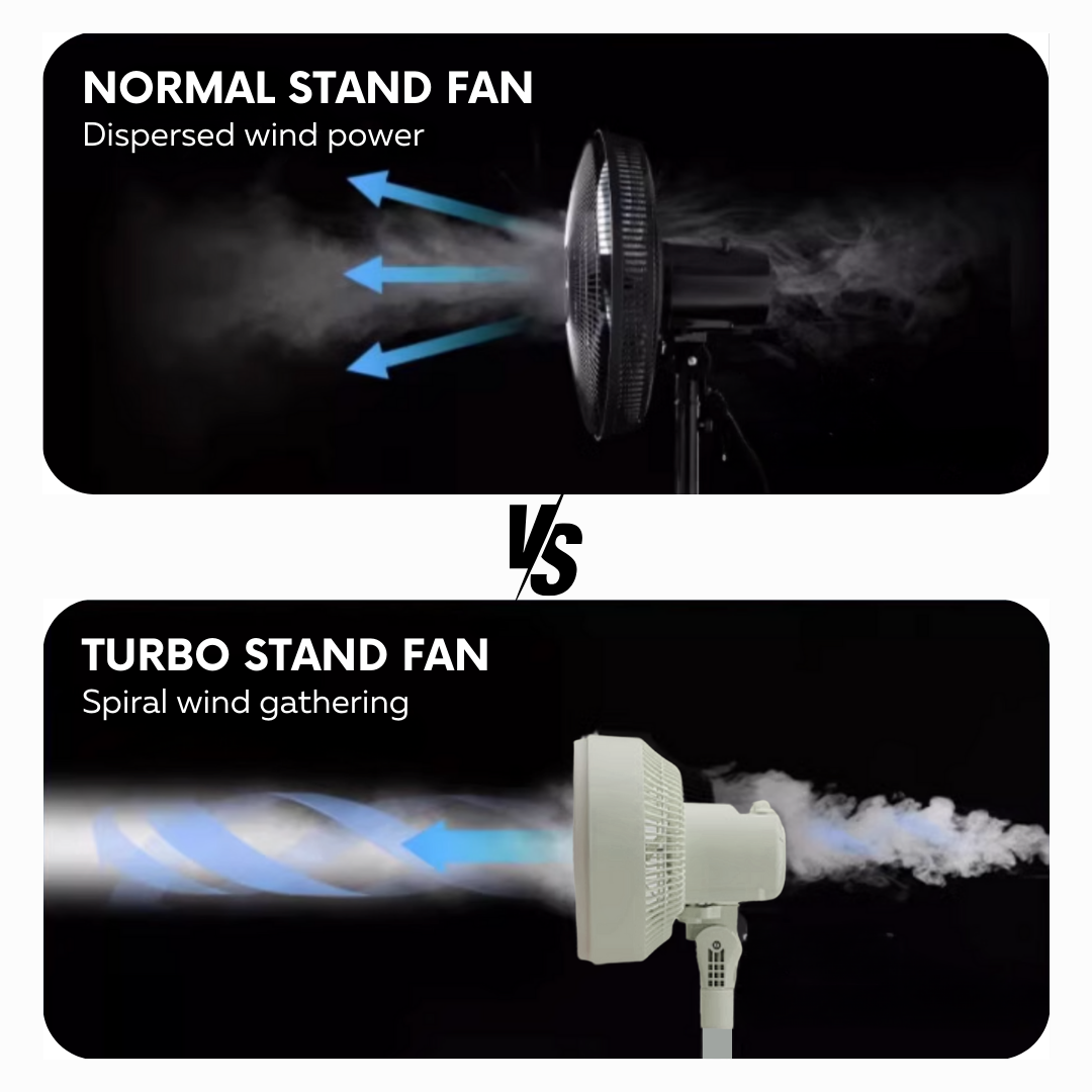 KDK KB404/ V-TRAC Fan Stand Fans (16"/40cm) / TRAC Turbo 2 IN 1 Table ...