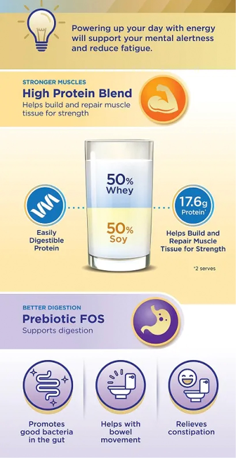 Nestle Enercal Complete 400g | Shopee Malaysia